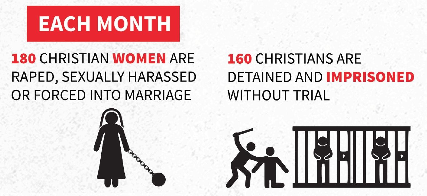 Our Story – Save the Persecuted Christians Our Story – Save the Persecuted Christians